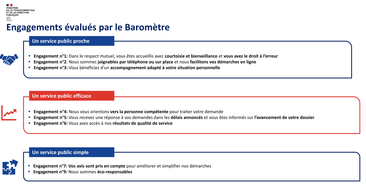 engagements SP+ | Sites Internet CA