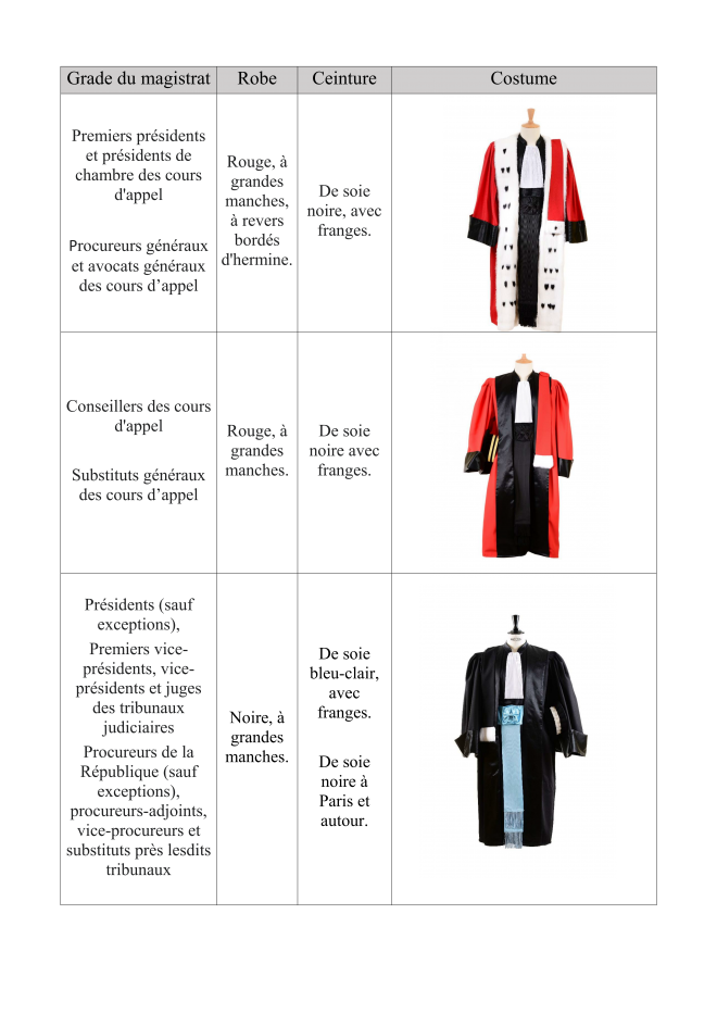 Les costumes judiciaires et les costumes d'audience | Cour d'appel de ...